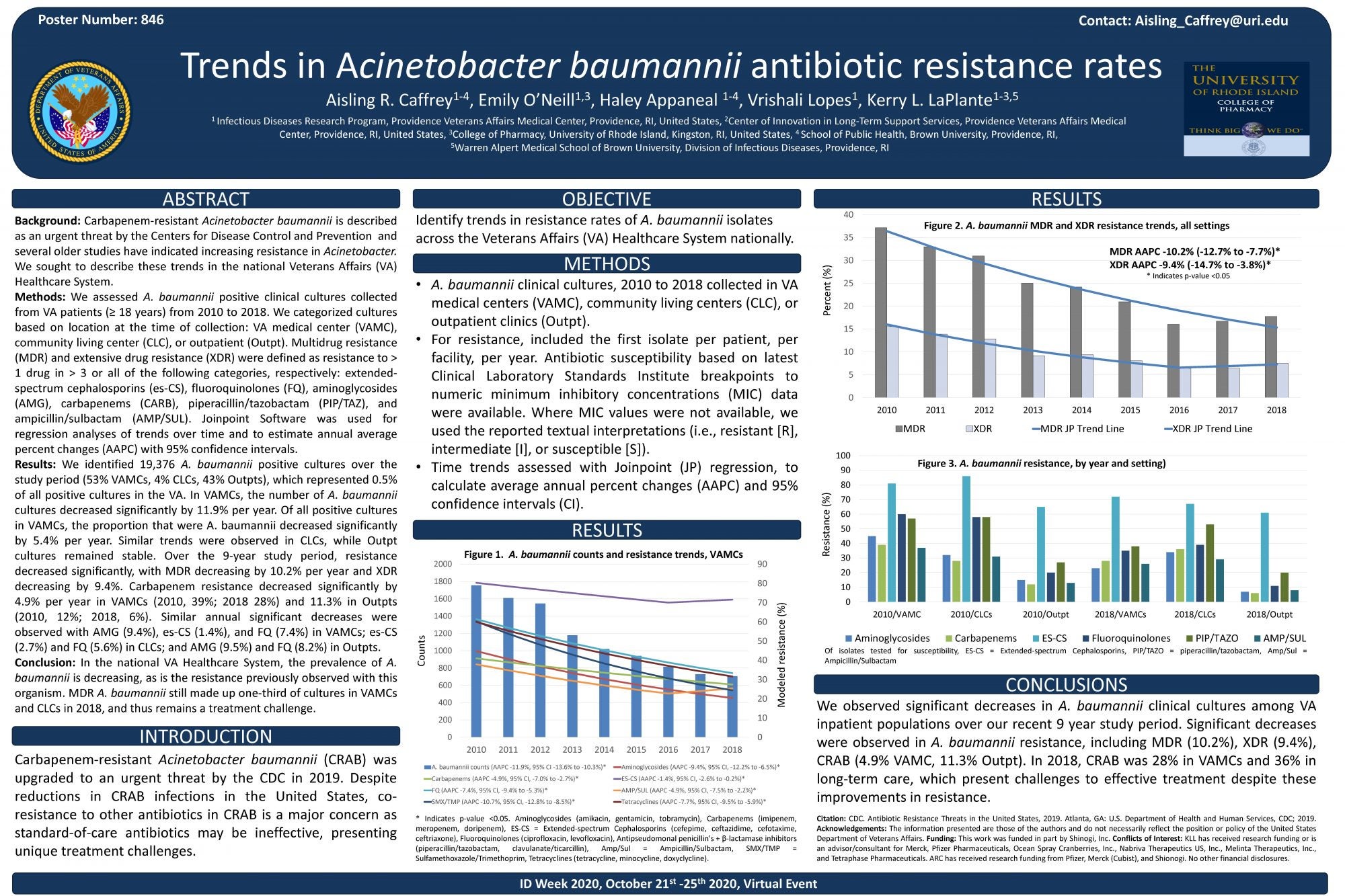 Antimicrobial Stewardship Program – College of Pharmacy