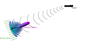 Array Signal Processing for Information REtrieval (ASPIRE) Lab ...