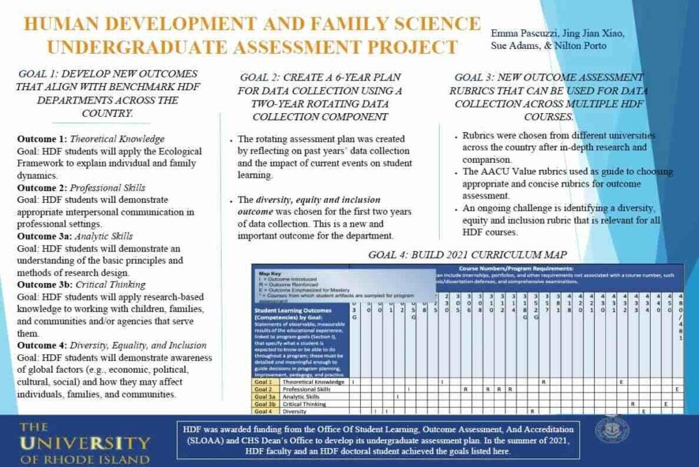 Human Development and Family Science Undergraduate Assessment Project ...