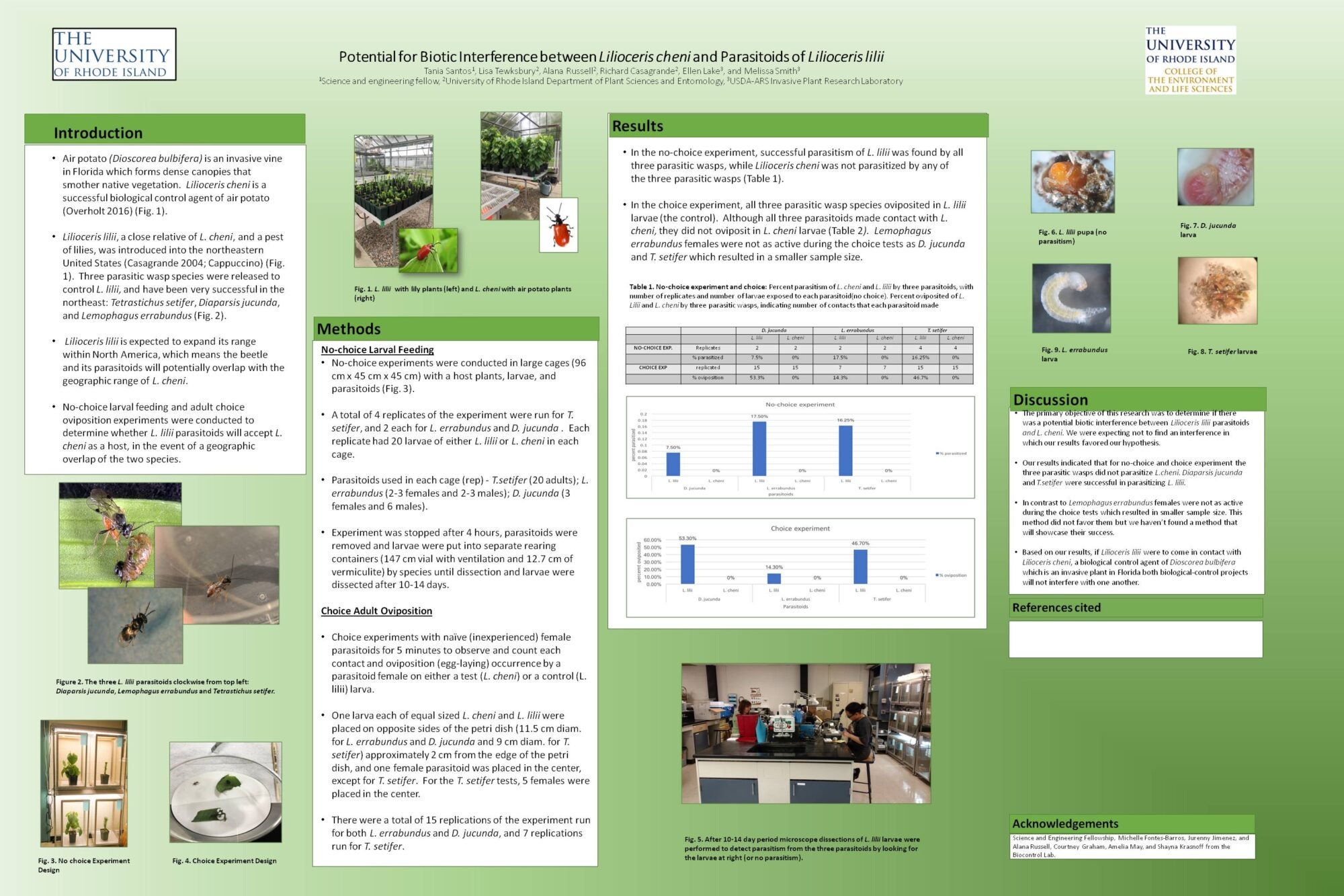 Posters – Biocontrol Lab