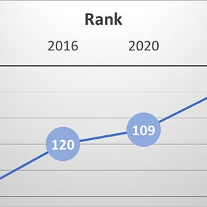 Department of Communicative Disorders
