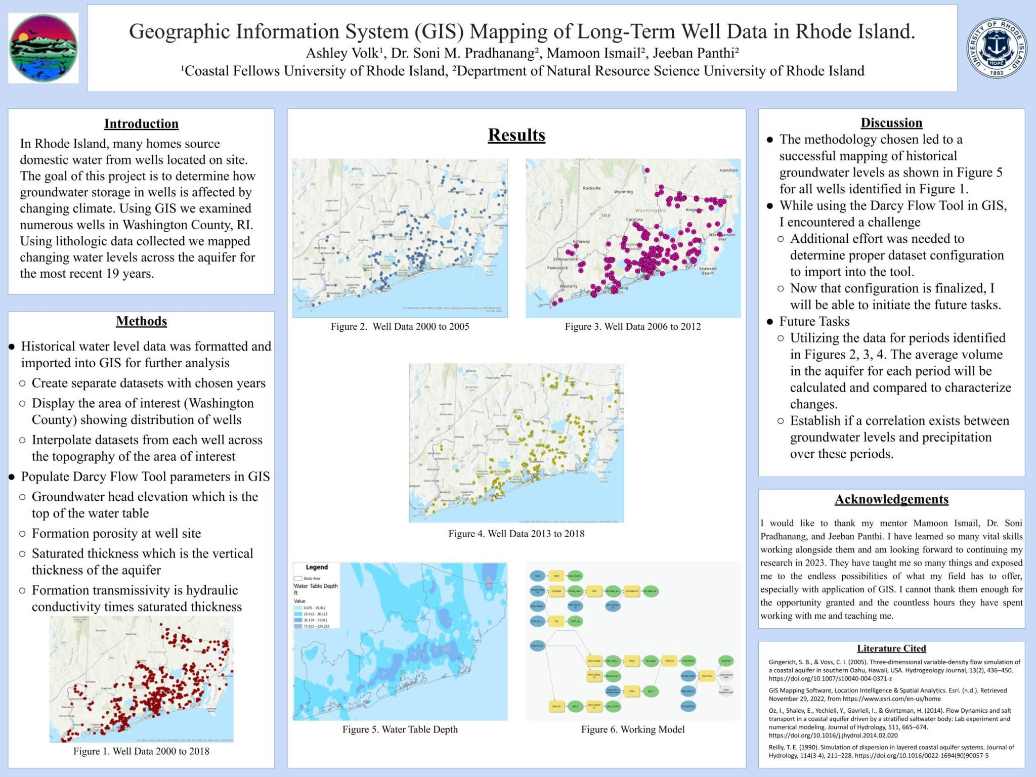 Geographic Information System (GIS) Mapping of Long-Term Well Data in ...