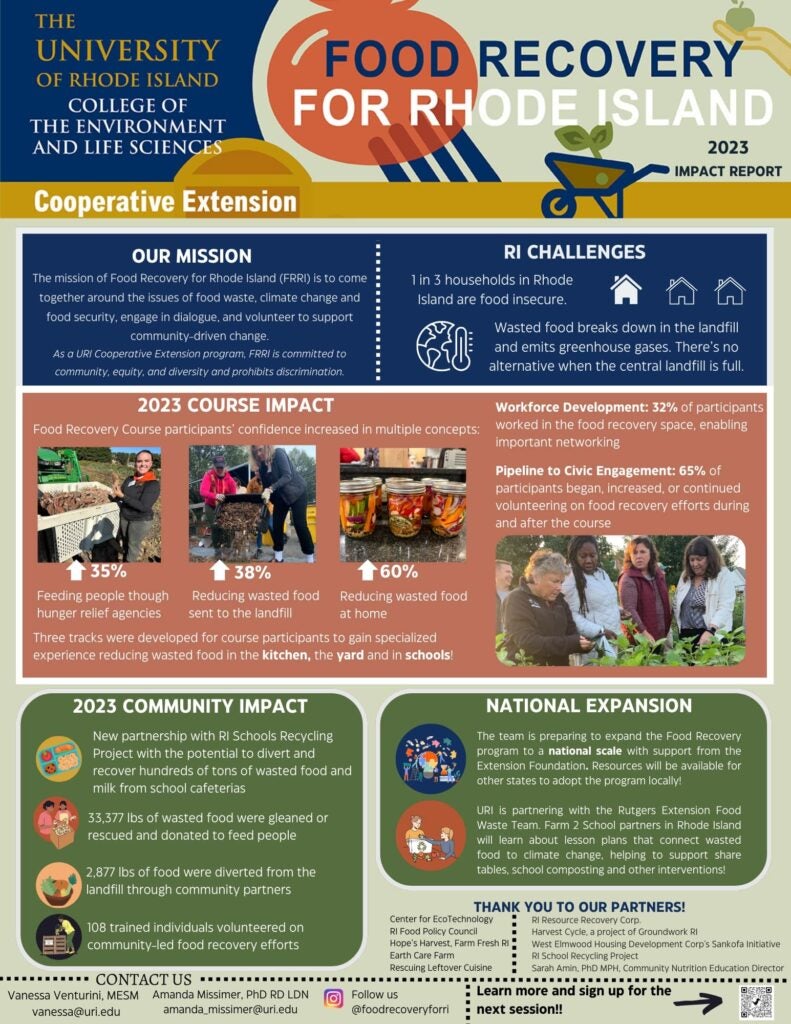 Impacts – Cooperative Extension