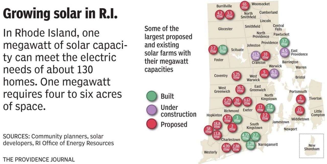Solar Siting – Cooperative Extension