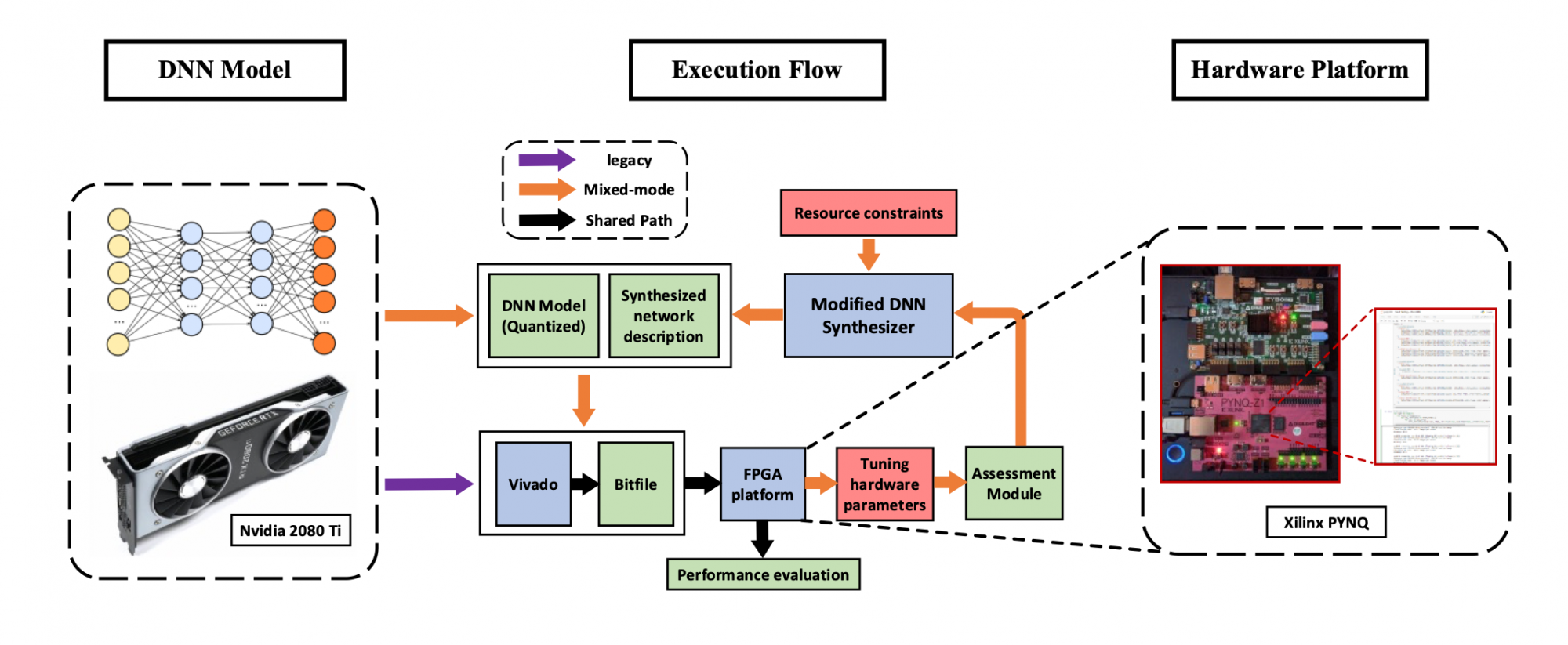 Hardware Malware Prevention in IoT and CPS Systems – Center of Cyber ...