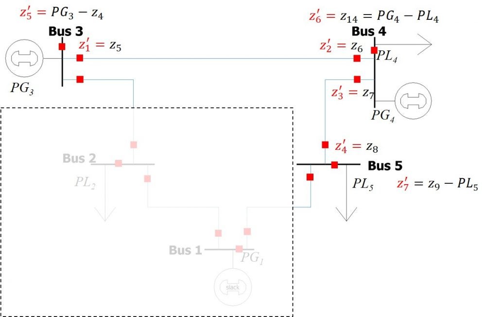 Multi Agent Communications To Detect False Data Injection Attacks
