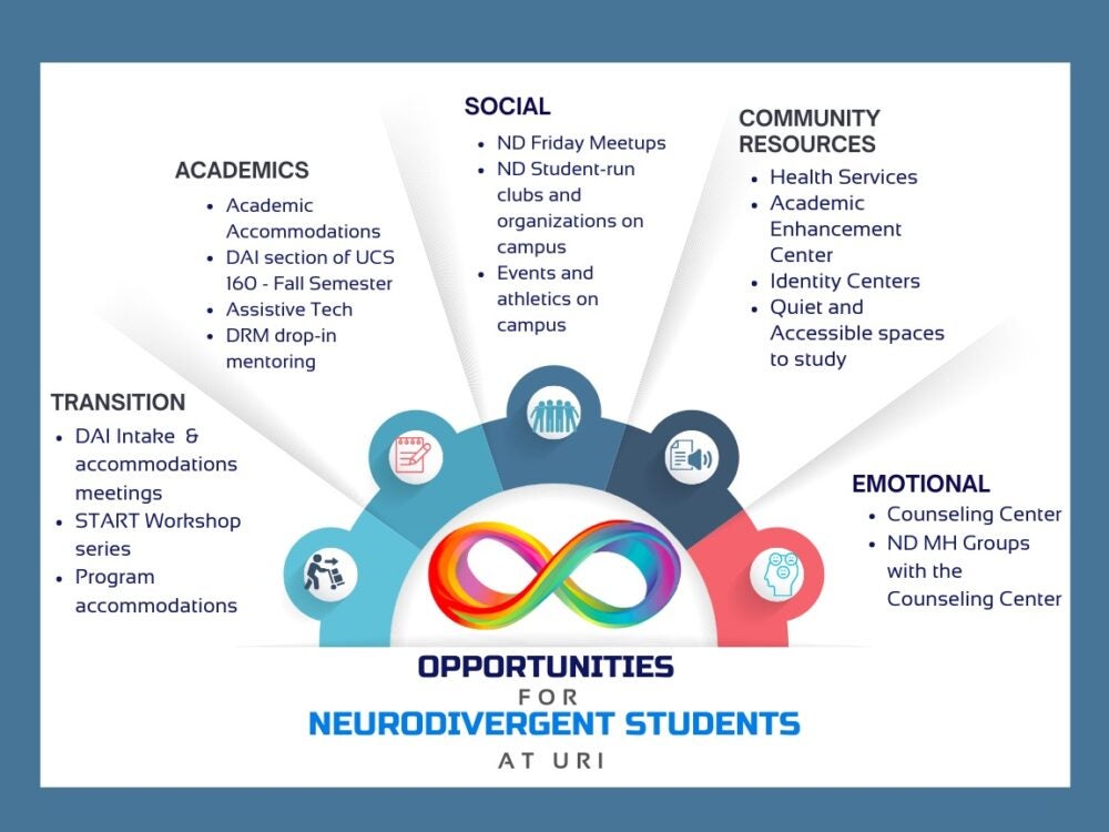 Neurodivergent Opportunities through DAI – Disability, Access, and ...