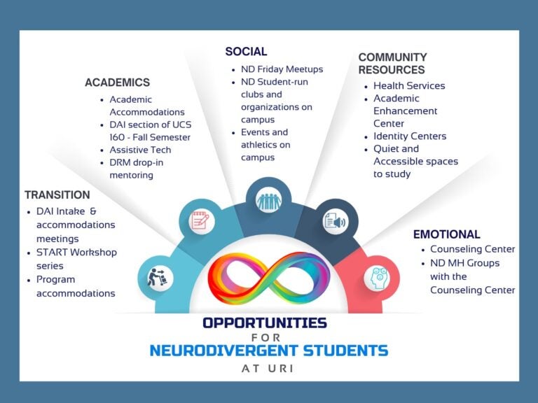 Neurodivergent Opportunities through DAI – Disability, Access, and ...
