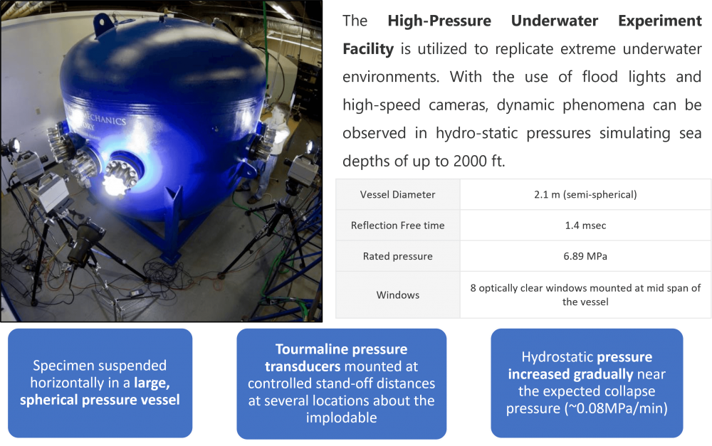 Facilities & Equipments – DYNAMIC PHOTOMECHANICS LABORATORY