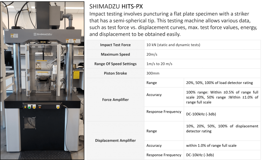 Facilities & Equipments – DYNAMIC PHOTOMECHANICS LABORATORY