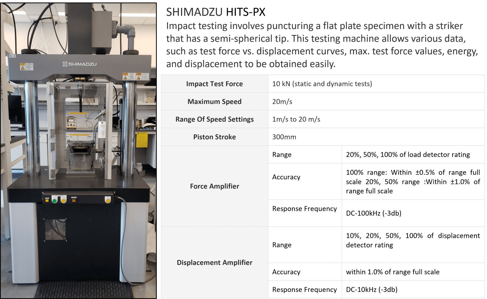 Facilities & Equipments – DYNAMIC PHOTOMECHANICS LABORATORY