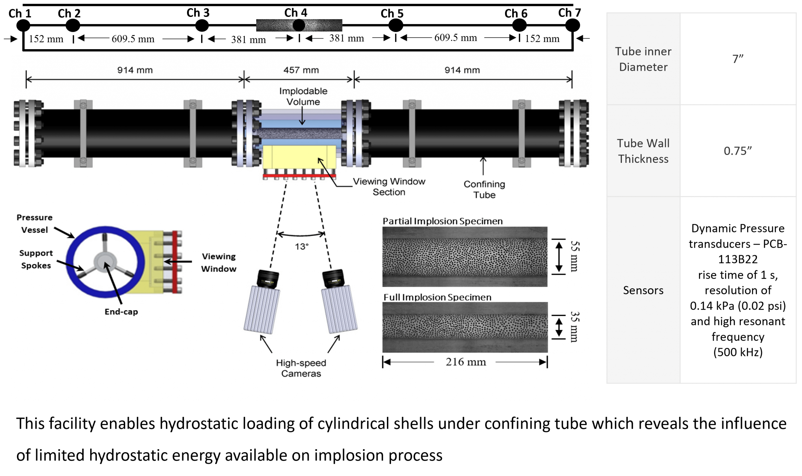 Facilities & Equipments – DYNAMIC PHOTOMECHANICS LABORATORY