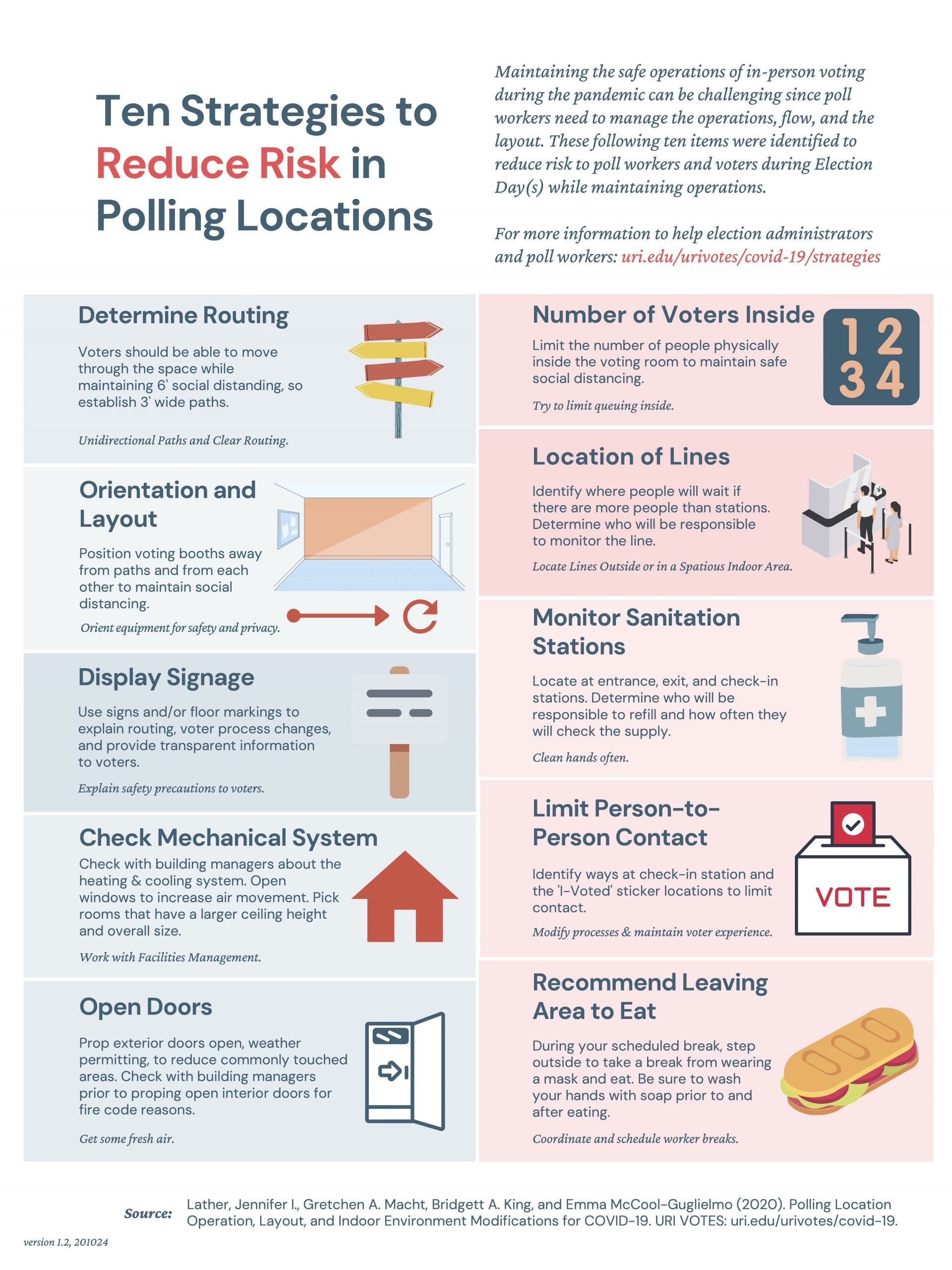COVID-19 Infographic – Engineering for Democracy Institute