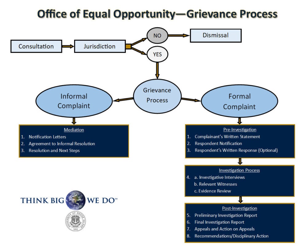 Office of Equal Opportunity – Office of Equal Opportunity