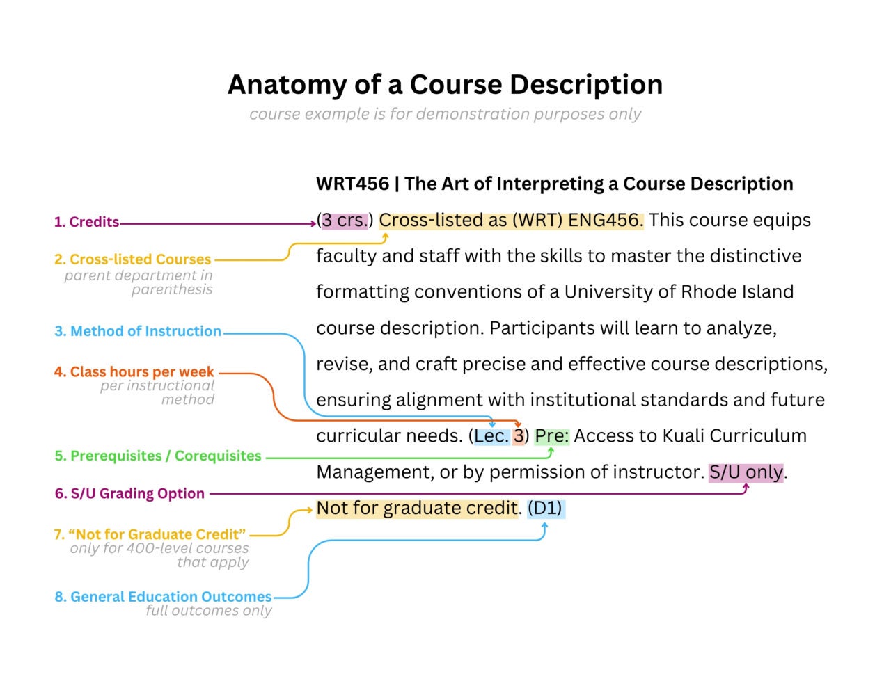 Course Guide – Faculty Senate