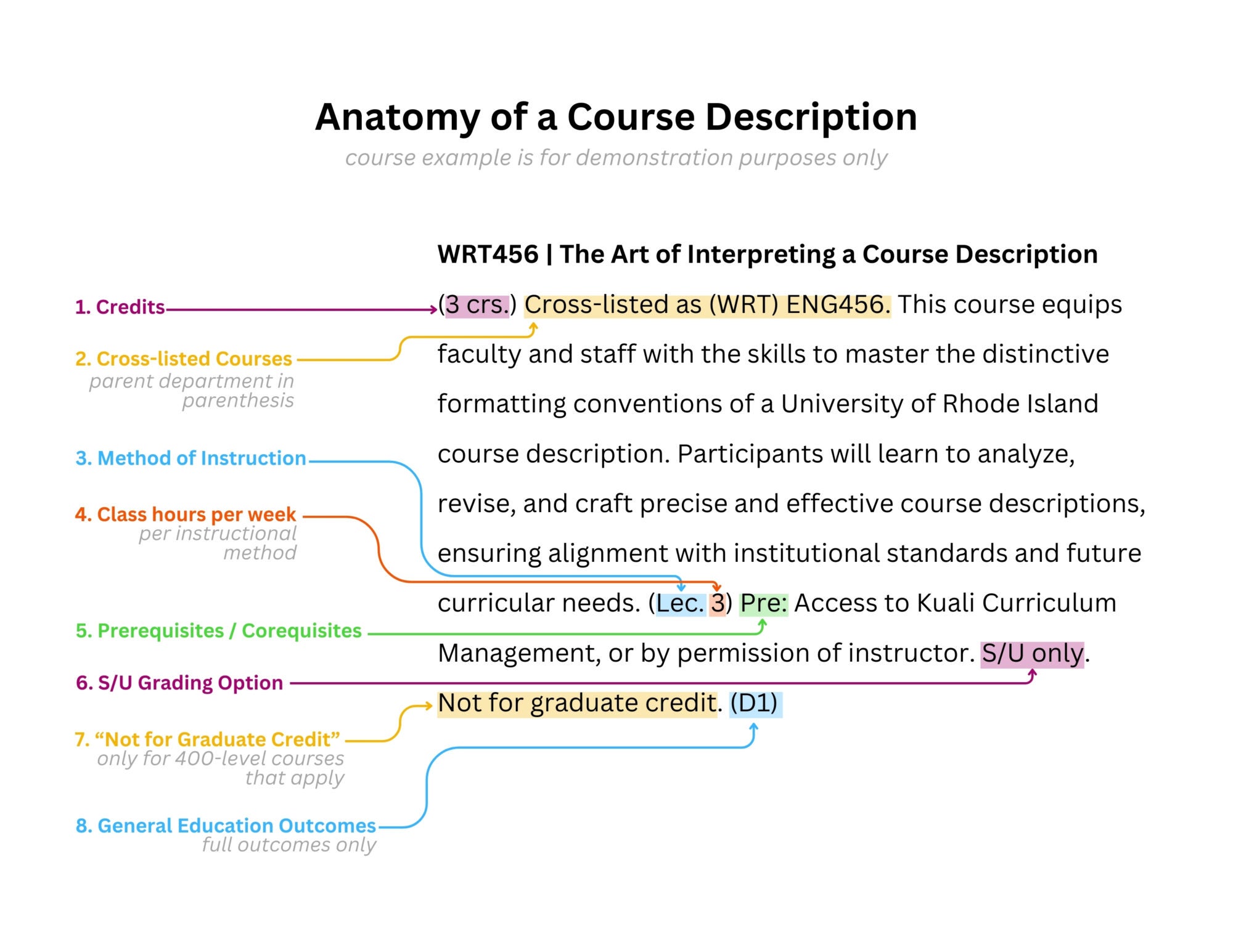 URI Course Glossary – Faculty Senate