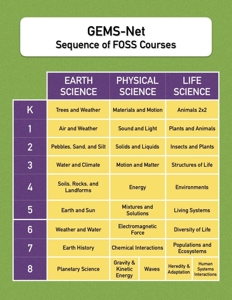 GEMS-Net Course Sequence – GEMS-Net