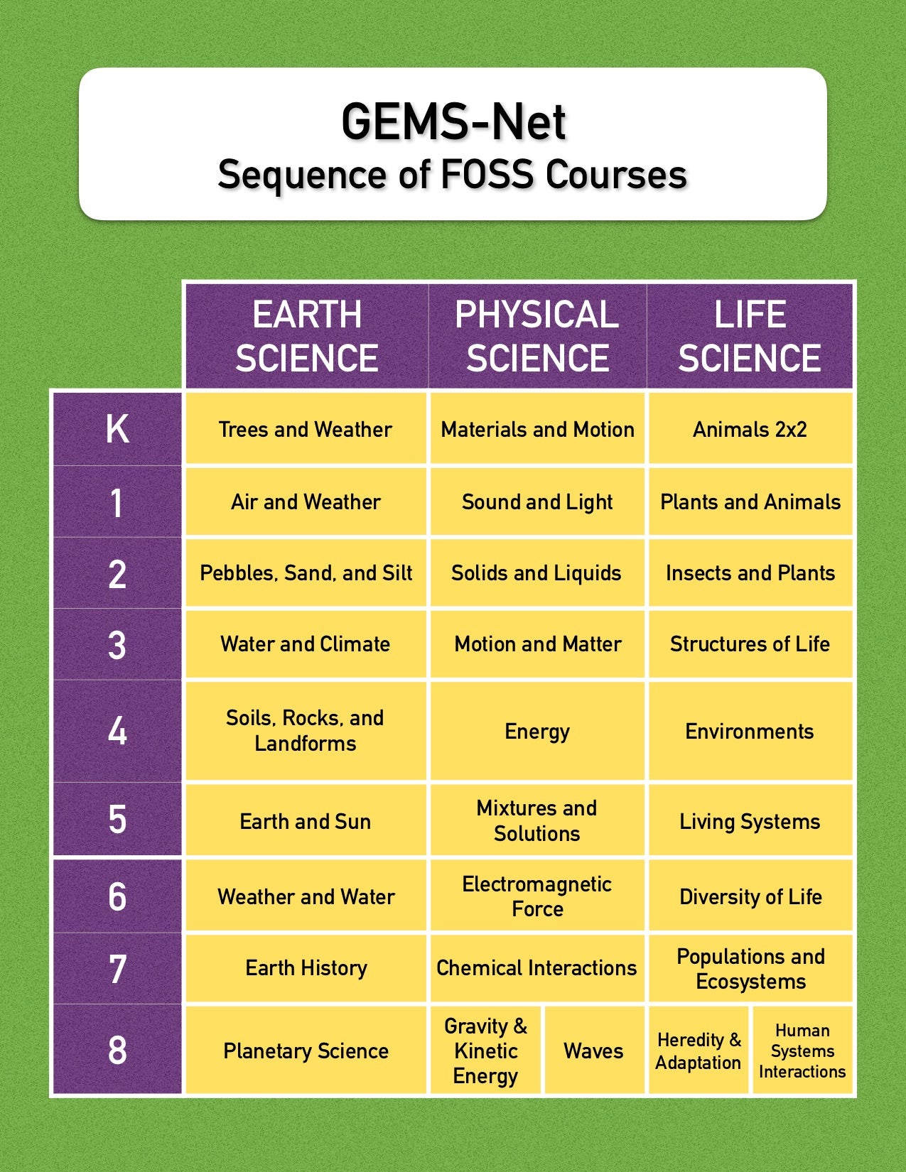 GEMS-Net Course Sequence – GEMS-Net