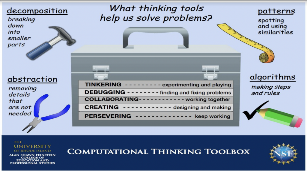 Nsf Funded Computational Thinking Resources Gems Net