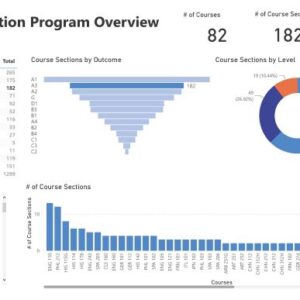 Gen Ed Enrollment Data by Outcome – General Education