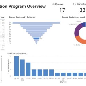 Gen Ed Enrollment Data by Outcome – General Education