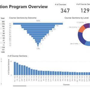 Gen Ed Enrollment Data by Outcome – General Education