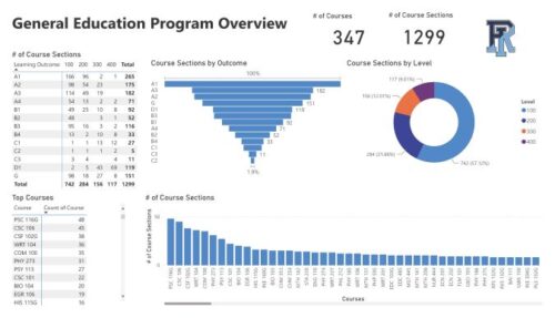 General Education Overview – General Education
