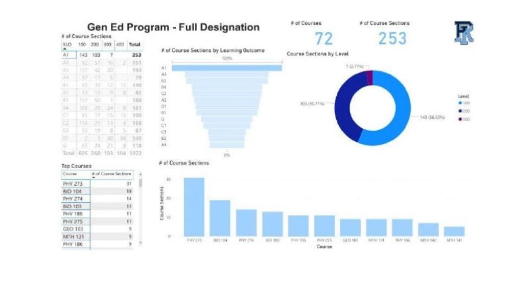 A1-STEM – General Education