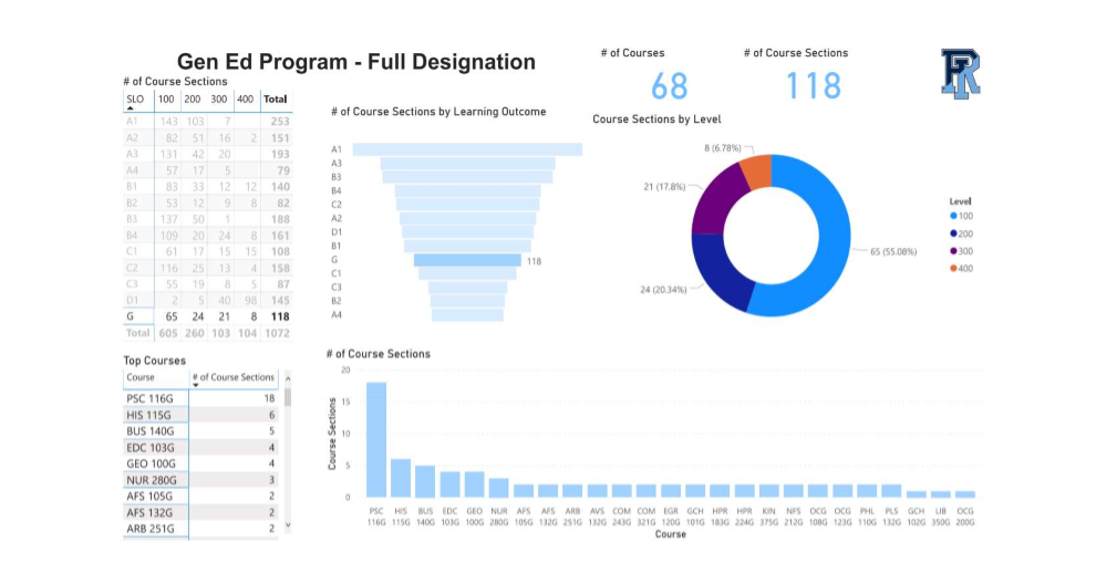 Grand Challenge Overlay – General Education