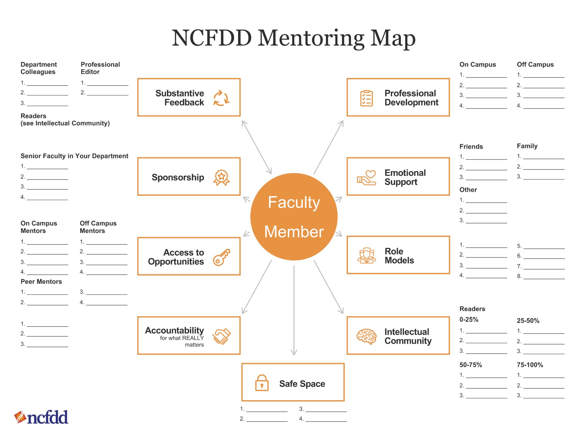 Graduate Mentoring Resources – Graduate School