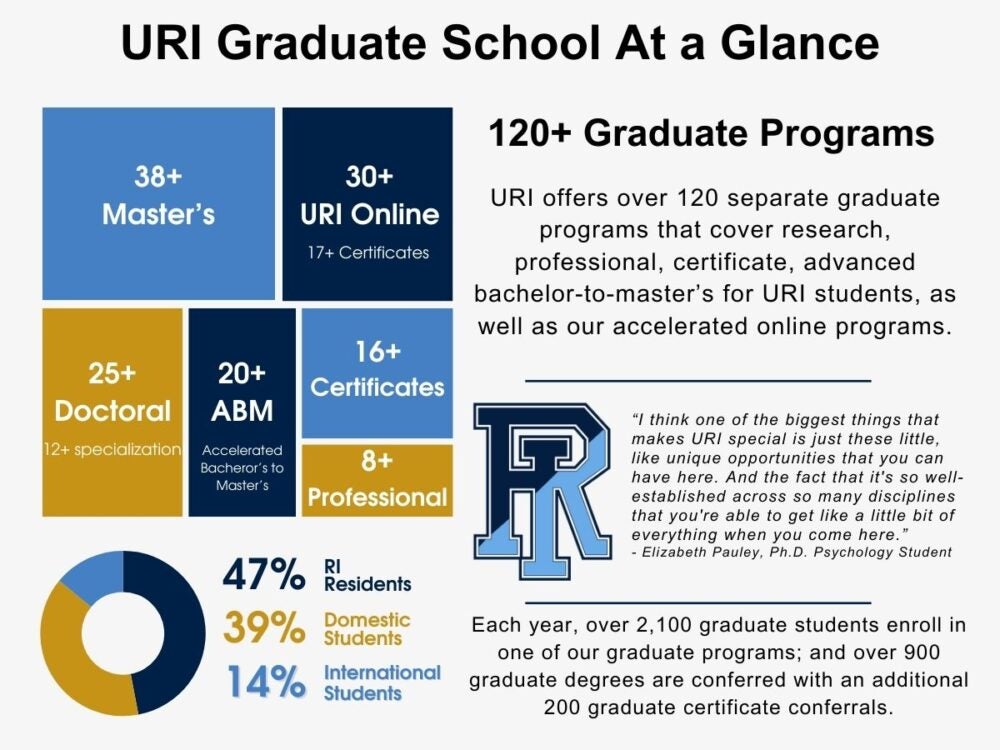 About – Graduate School