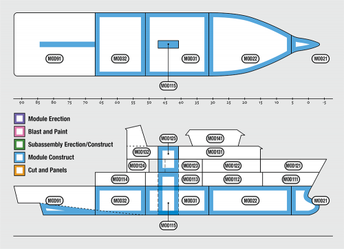 Vessel Construction Progress – Graduate School of Oceanography