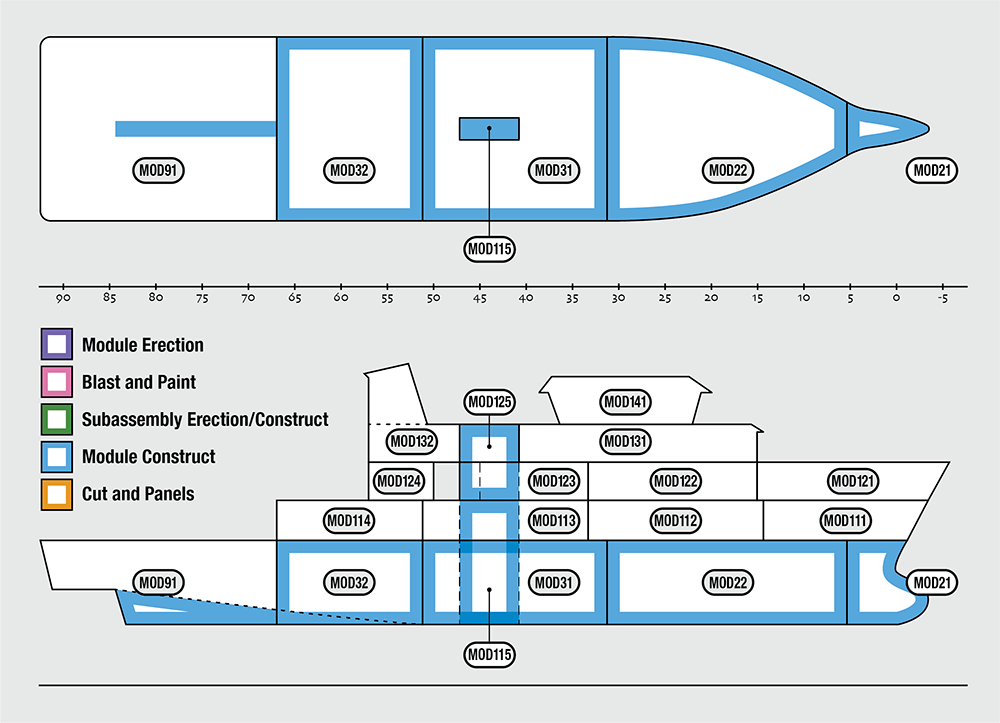 Vessel Construction Progress – Graduate School of Oceanography