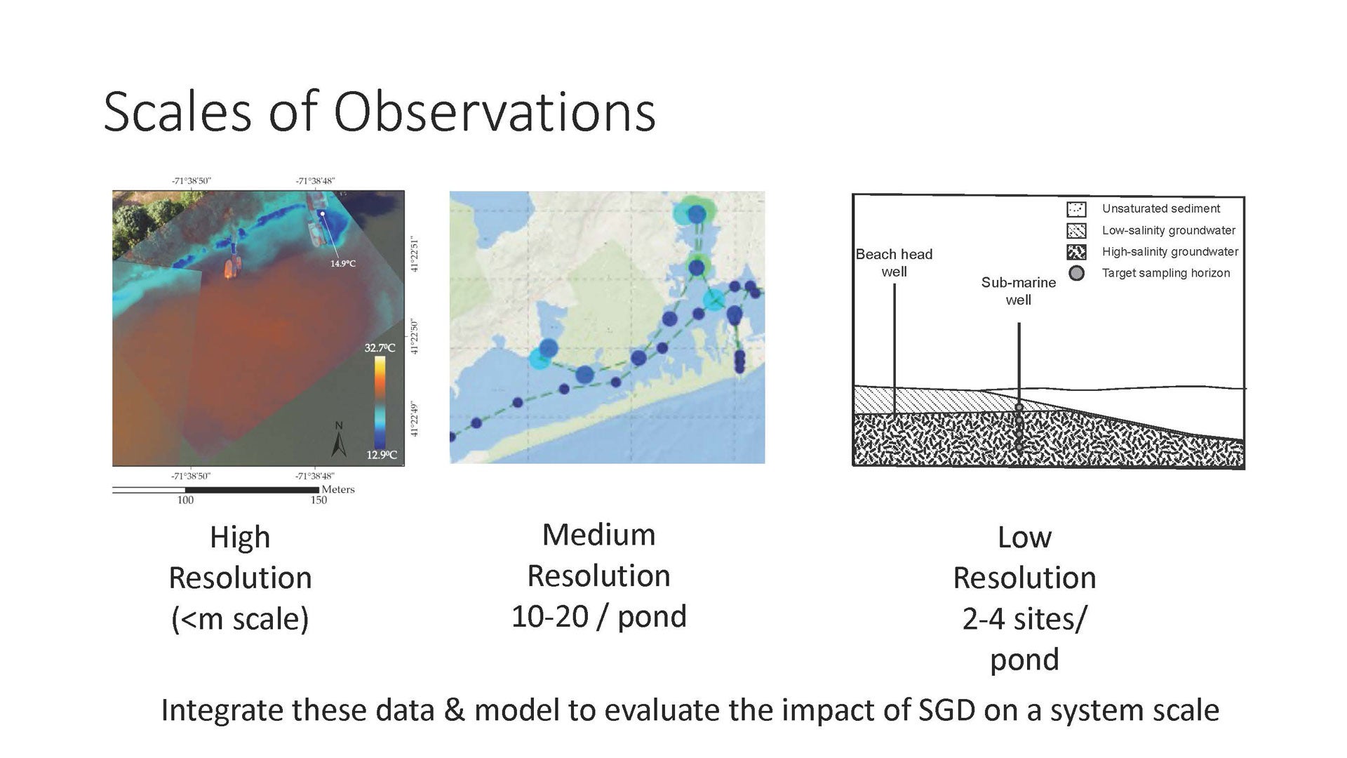 Project Description – Graduate School of Oceanography