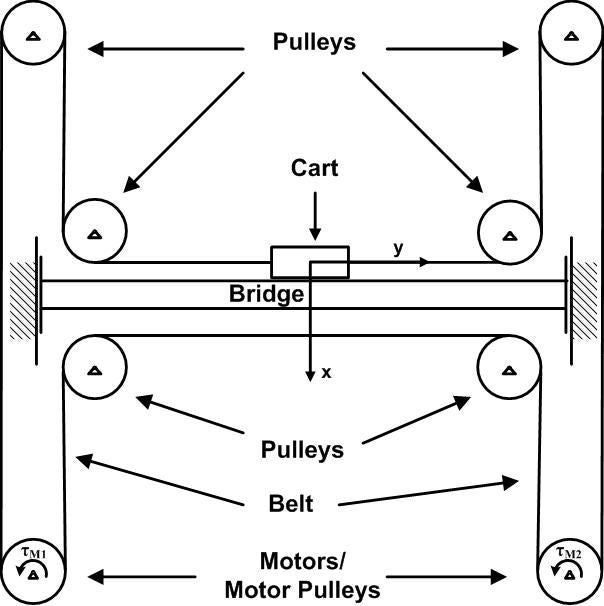 Design, Modeling and Control of a H-Frame Type XY Positioning System ...