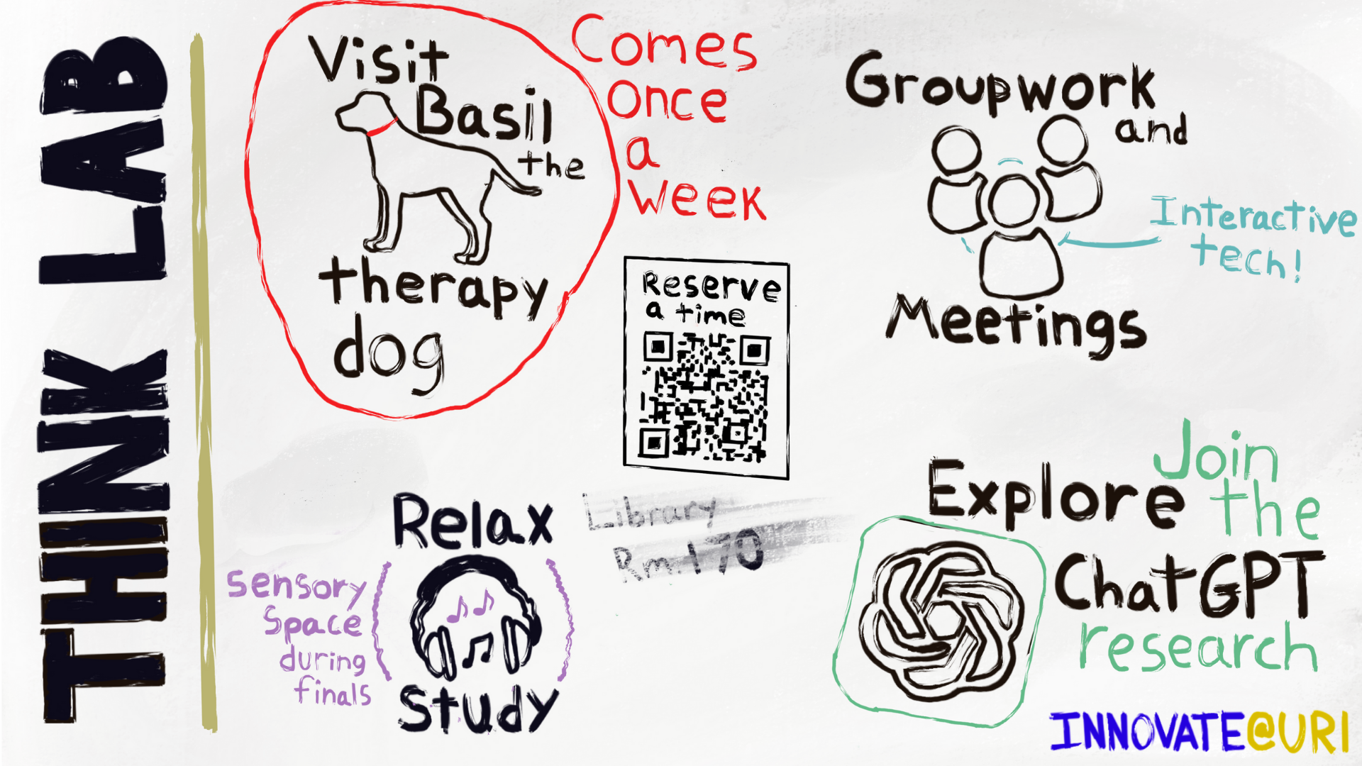 Think Lab – Library Innovation Labs