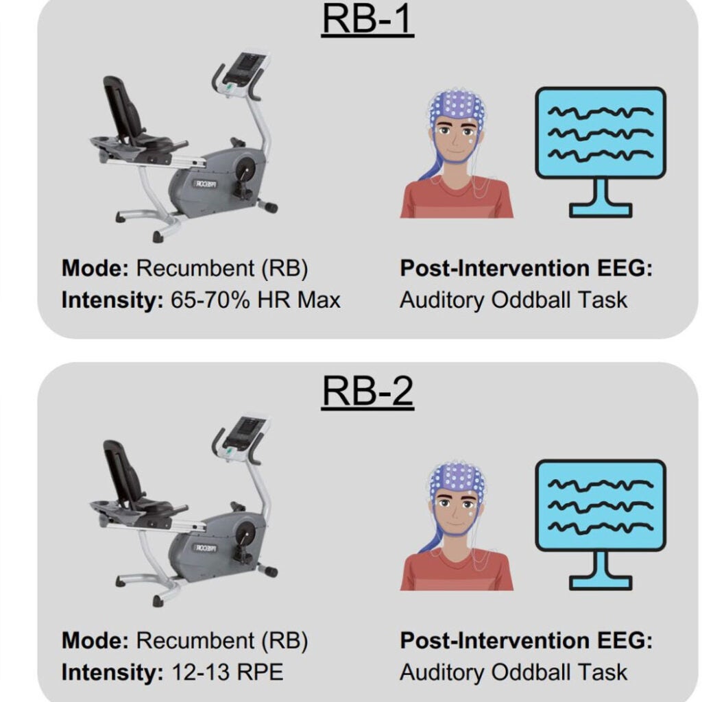 New Article Published! – Logan Lab
