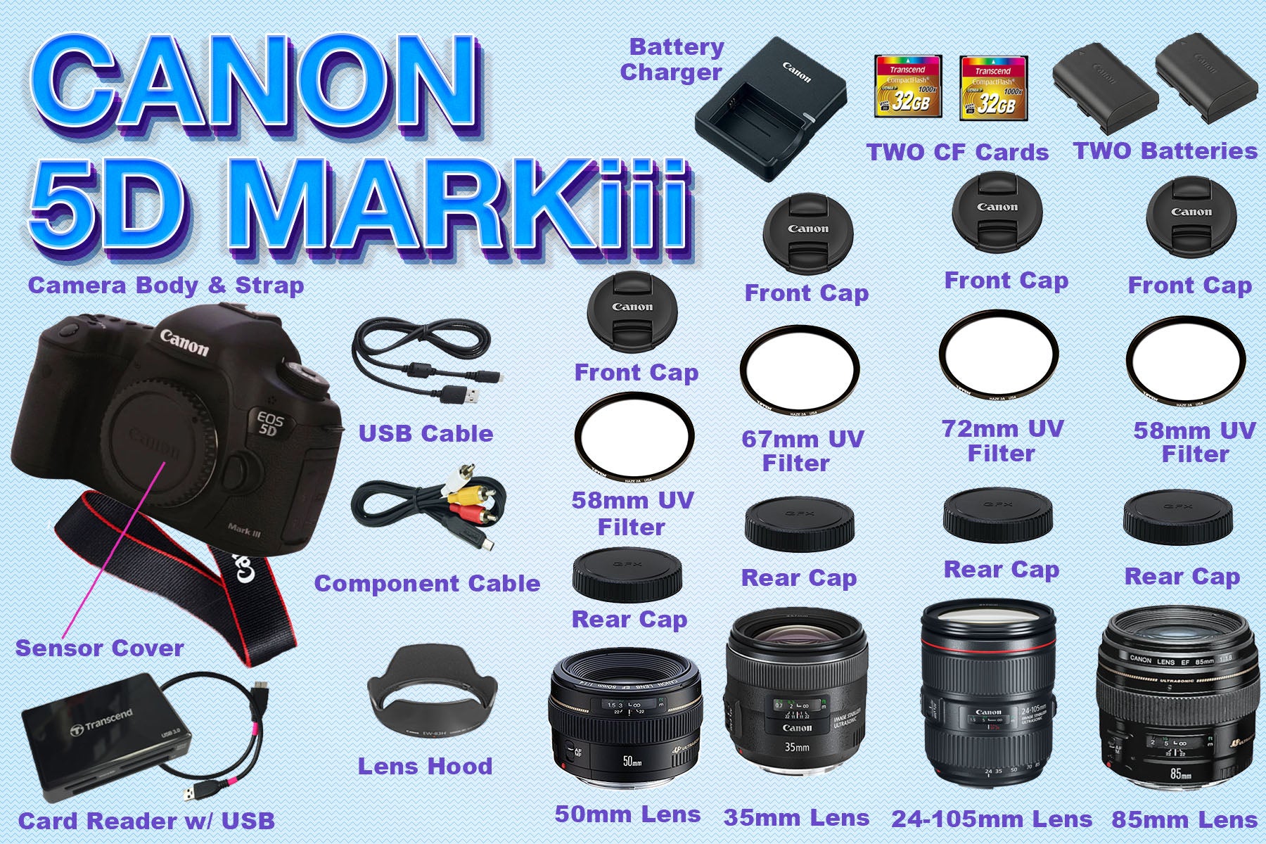 Canon 5D Iii Media Equipment Center