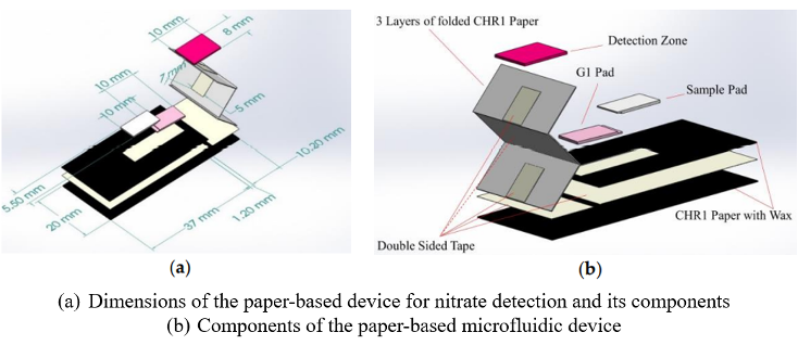 Research – Microfluidics Laboratory