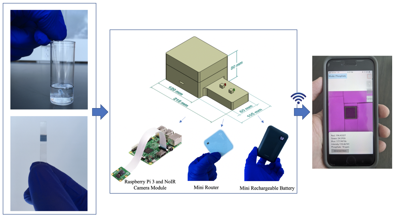 Research – Microfluidics Laboratory