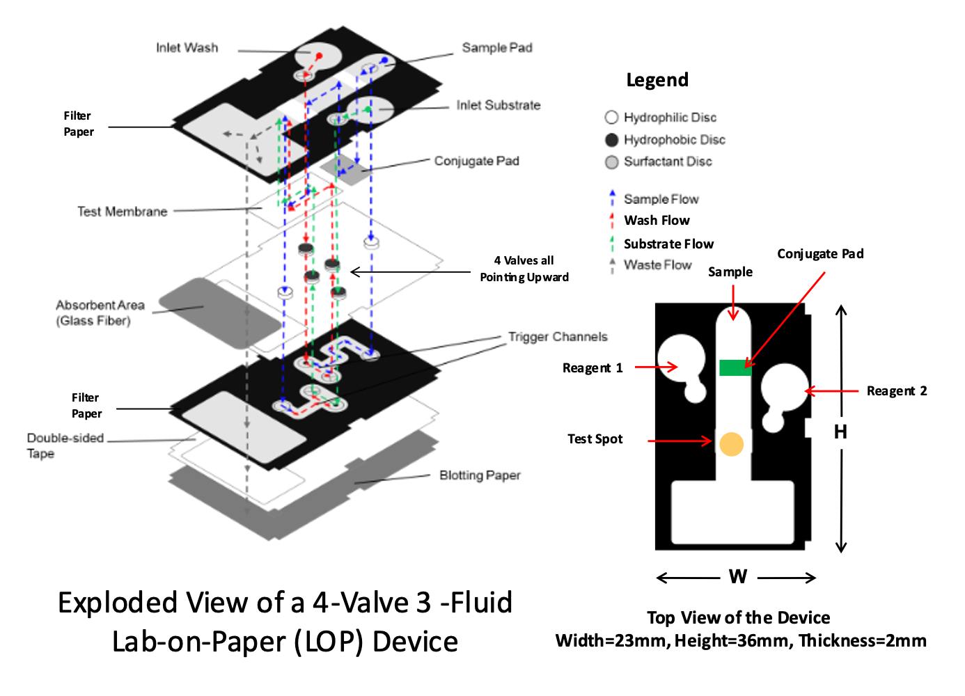 Microfluidics Laboratory