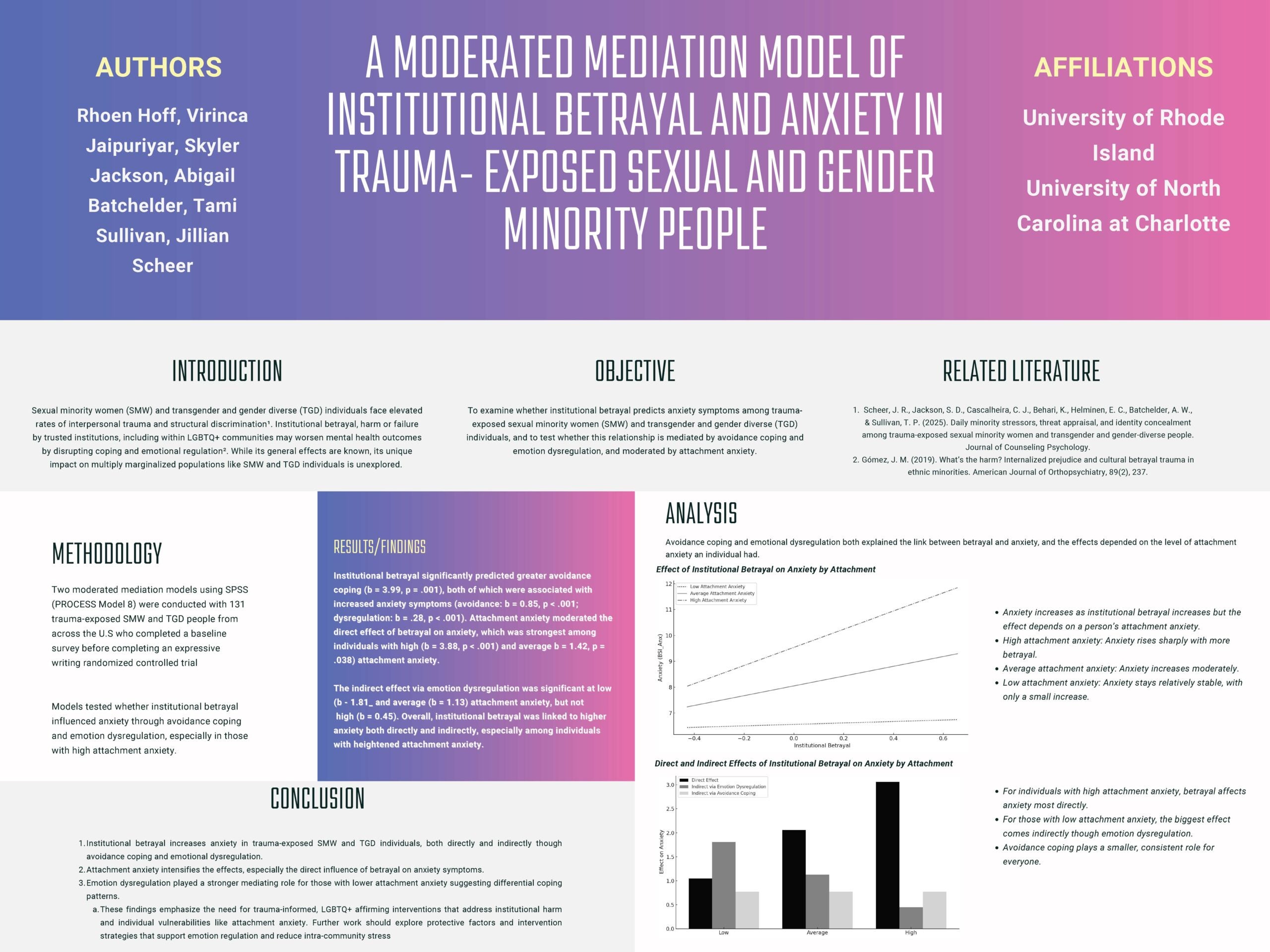 Poster Presentations – Minority Stress & Trauma Lab