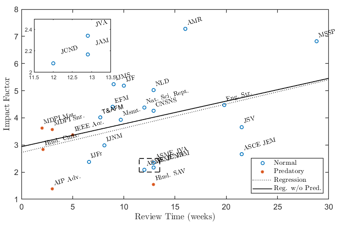 Guideline for Scientific Journal Publications – Nonlinear Dynamics ...