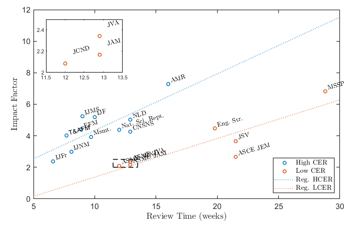 Guideline for Scientific Journal Publications – Nonlinear Dynamics ...