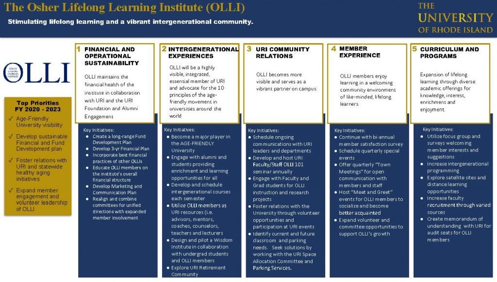 OLLI Strategy for the future! 3 year plan. – Osher Lifelong Learning ...