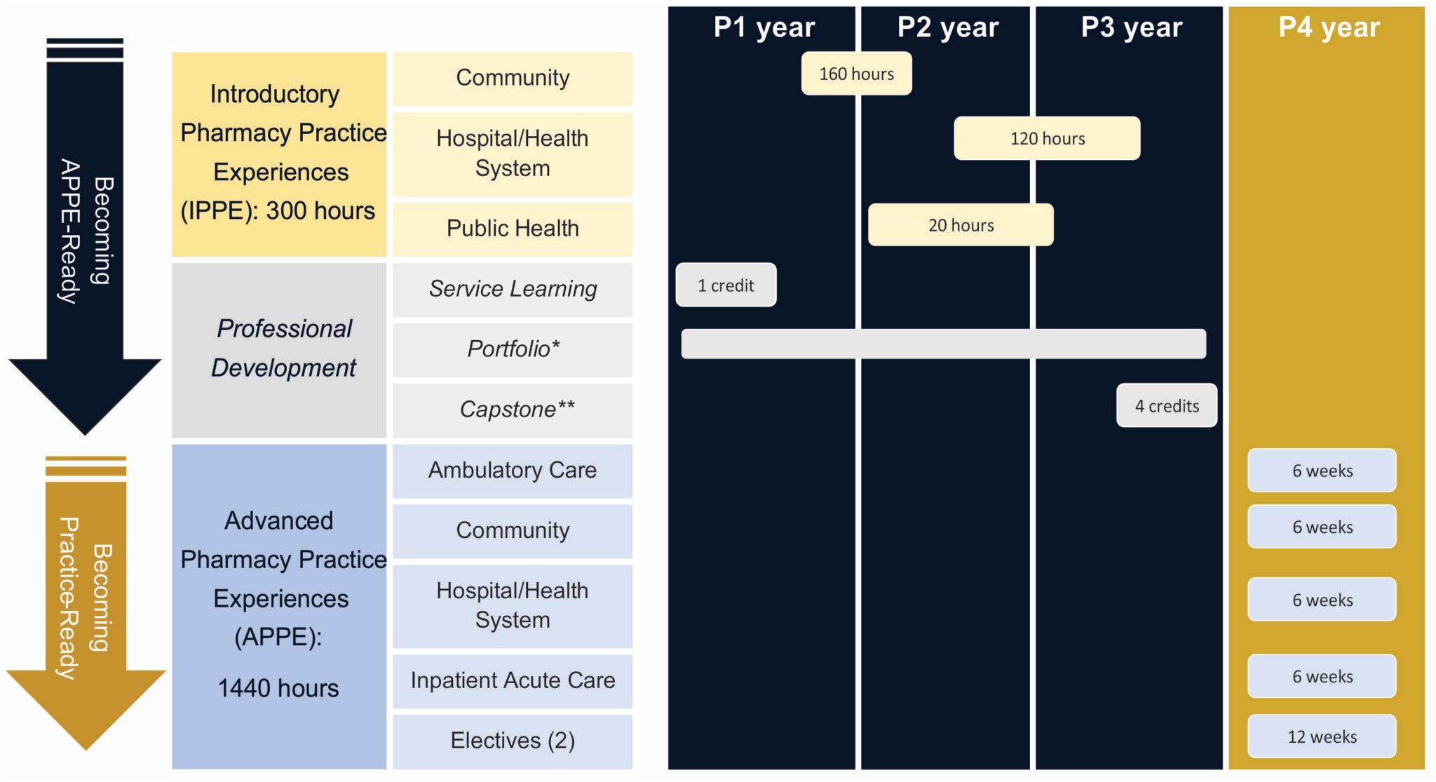Office of Experiential Education – College of Pharmacy
