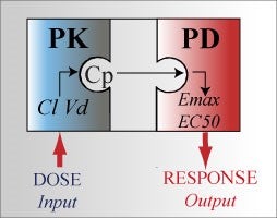 Model 19: Drug Response, Sigmoidal Emax Model – College of Pharmacy
