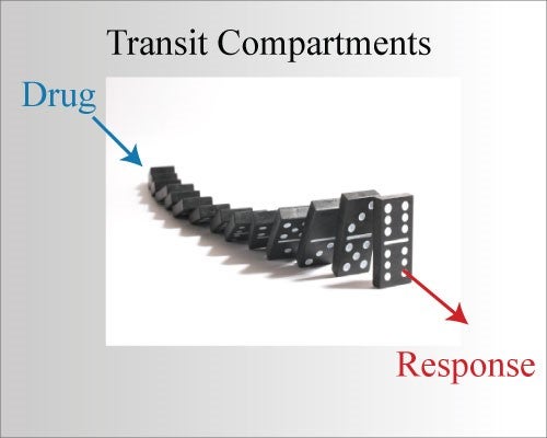 Model 26: Transit Compartment Model of Drug Response – College of Pharmacy