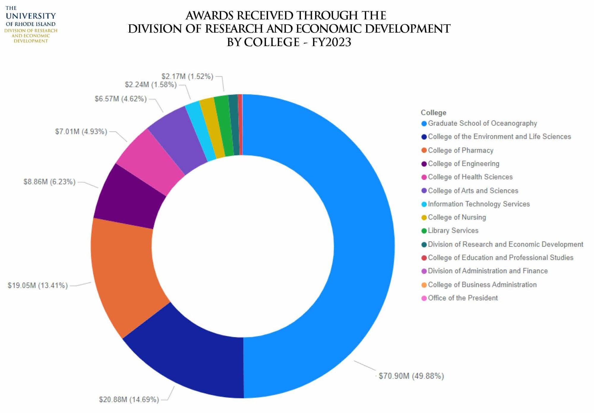 Annual Report FY2023 – Division of Research and Economic Development