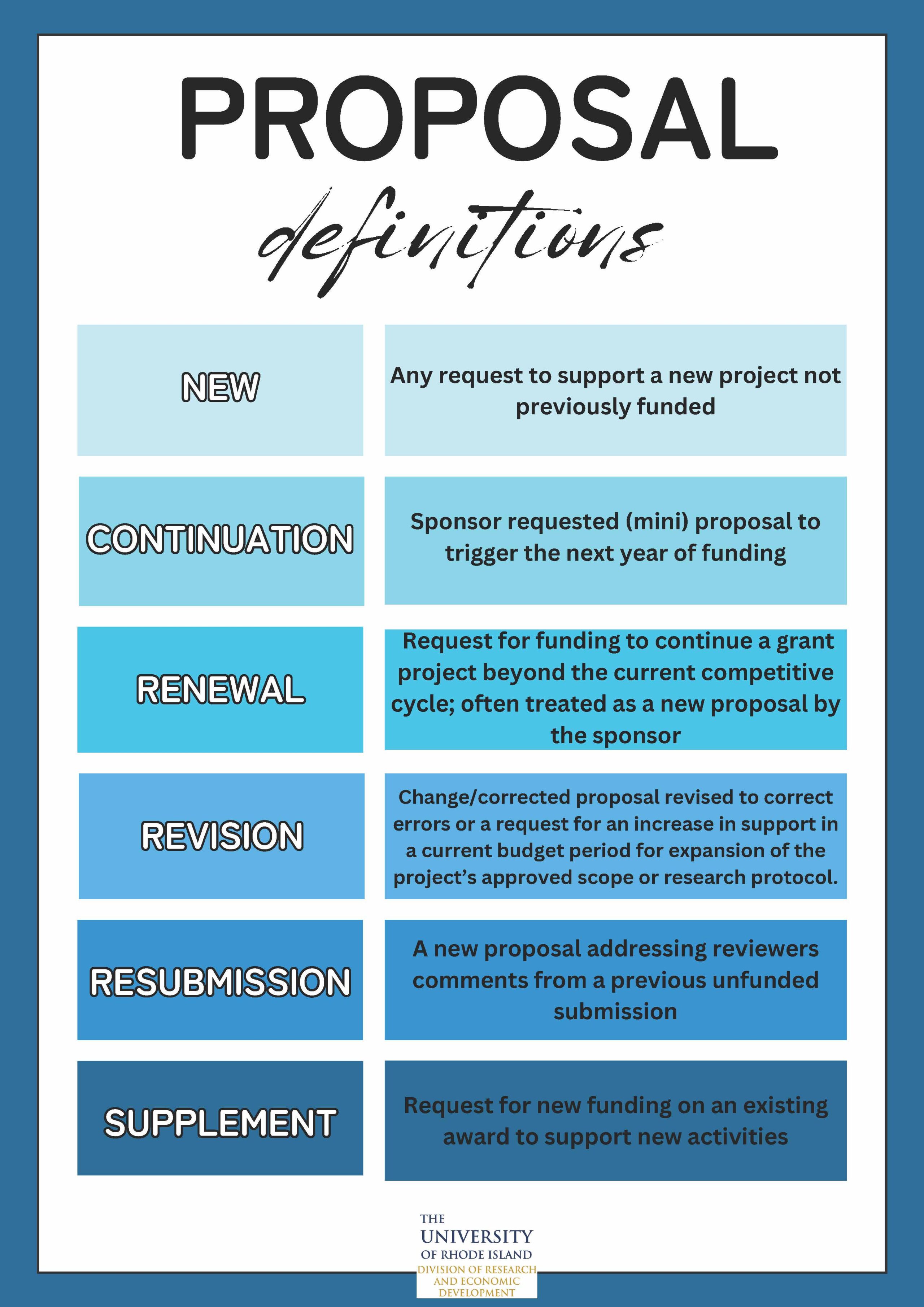 Proposal Definitions – Division of Research and Economic Development